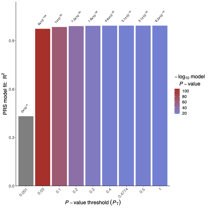 Quantiles OR range 0 to Inf · Issue #215 · choishingwan/PRSice · GitHub