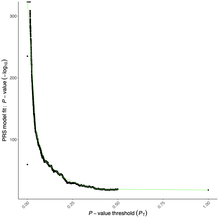Quantiles OR range 0 to Inf · Issue #215 · choishingwan/PRSice · GitHub