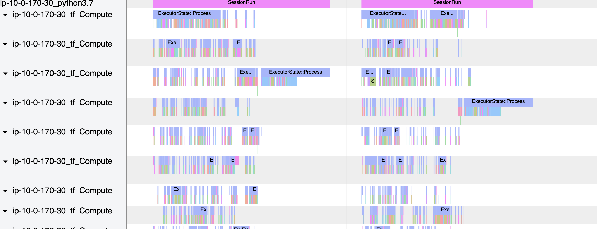 cpu cores not fully utilized causing gpu bottleneck · Issue #44162 · tensorflow/tensorflow · GitHub