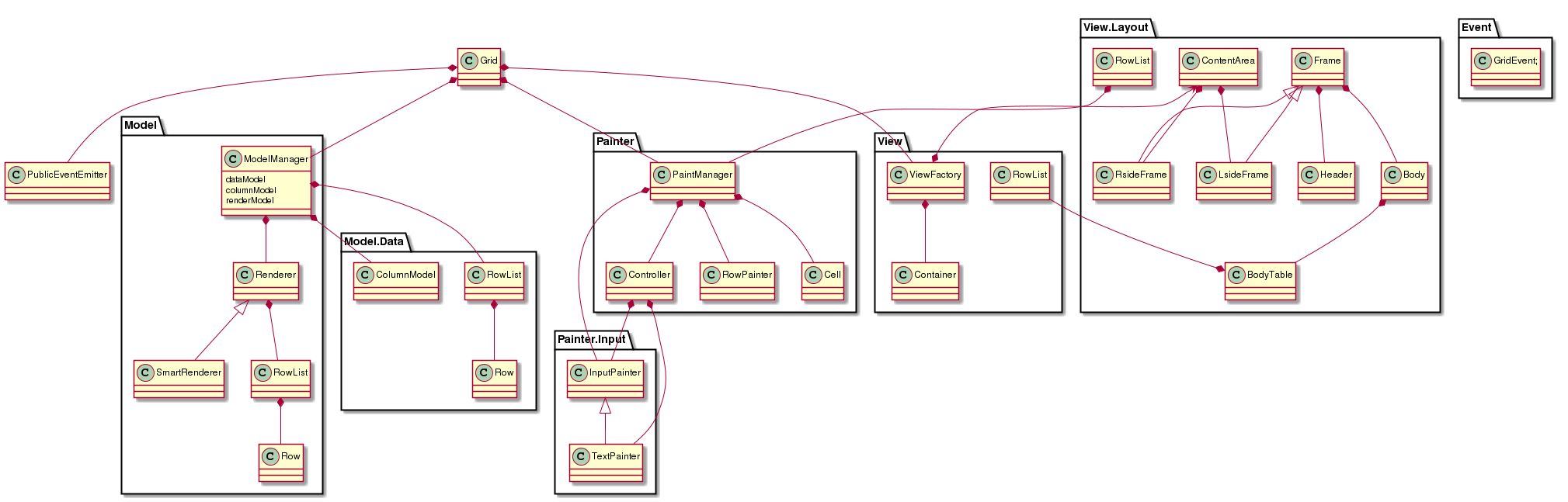 Implement the filter option to show specific rows · Issue #113 · nhn/tui.grid · GitHub