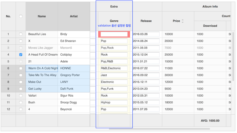 Improve the validation option · Issue #114 · nhn/tui.grid · GitHub
