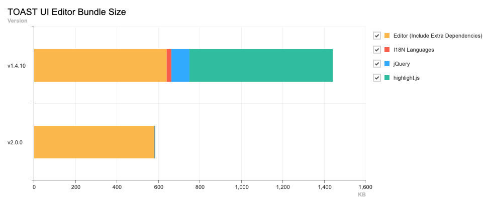 Javascript file size · Issue #534 · nhn/tui.editor · GitHub