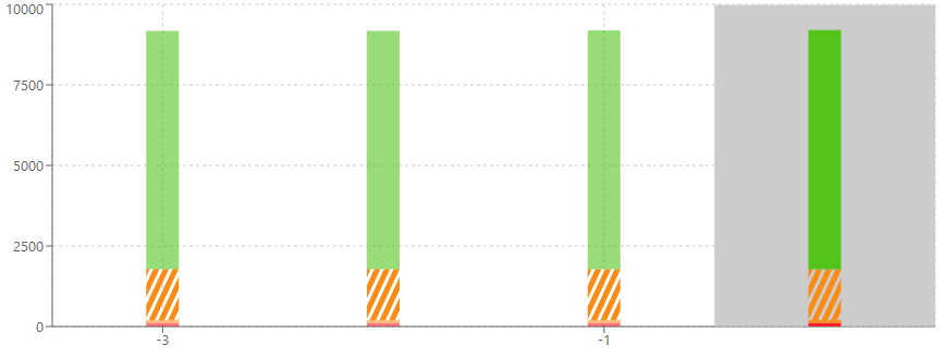 How to show an active 'axis-category' in BarChart with background fill, like Tooltip Cursor ...