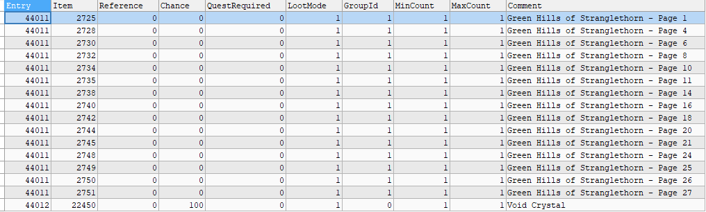 DB erro loot! · Issue #8633 · azerothcore/azerothcore-wotlk · GitHub