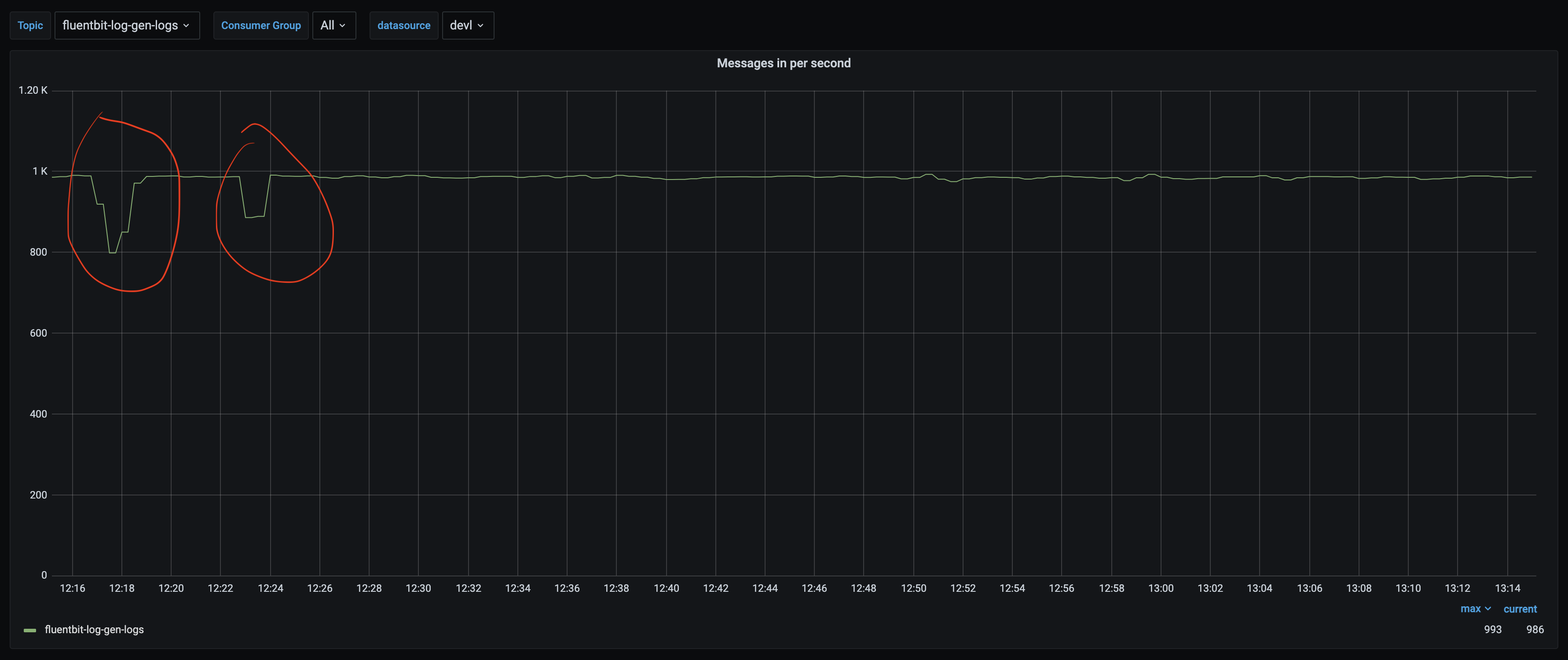 Kafka Producer Exits Without Flushing The Queue · Issue 4939 · Fluent Fluent Bit · Github