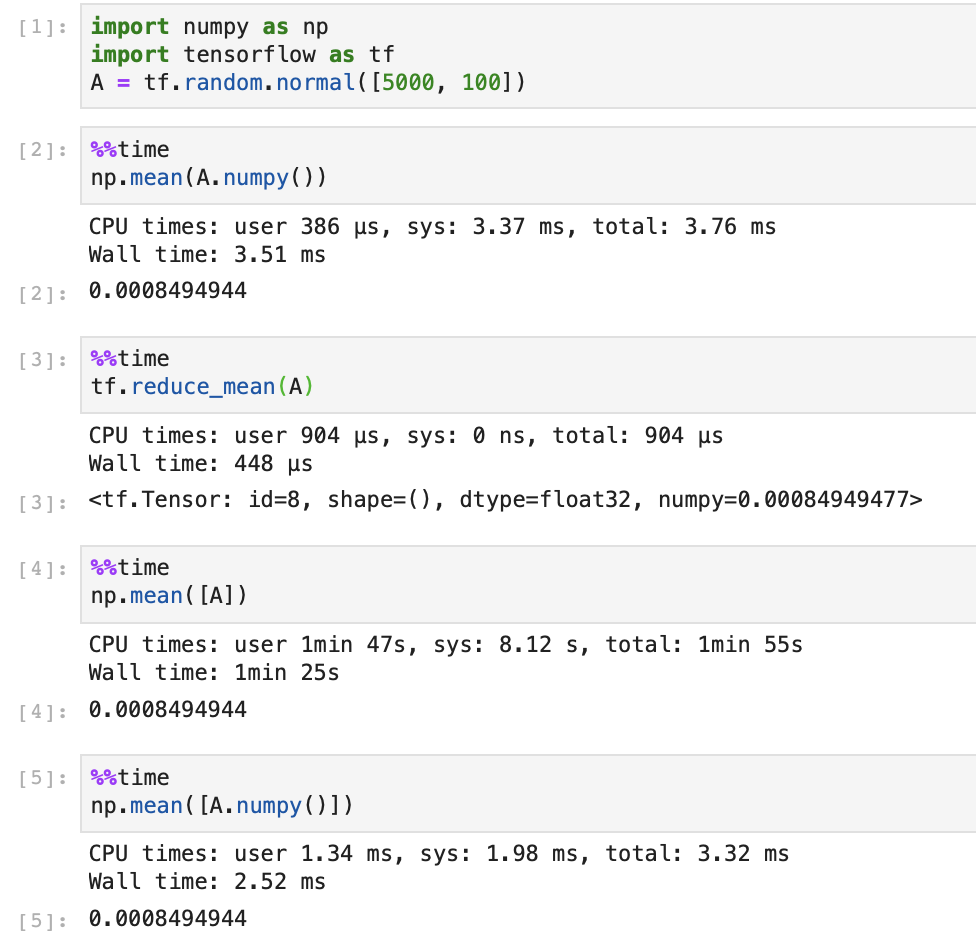 Numpy Operation On List Of Tensor Is Considerably Slow · Issue 26711