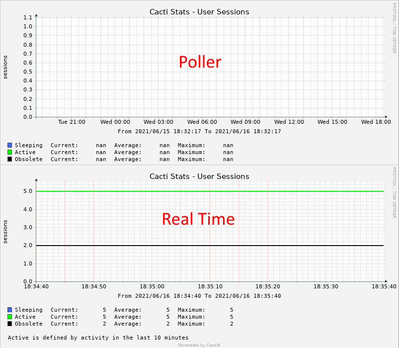 Script 'cacti_user_stats.php' return 0 with cacti user · Issue #4308 · Cacti/cacti · GitHub
