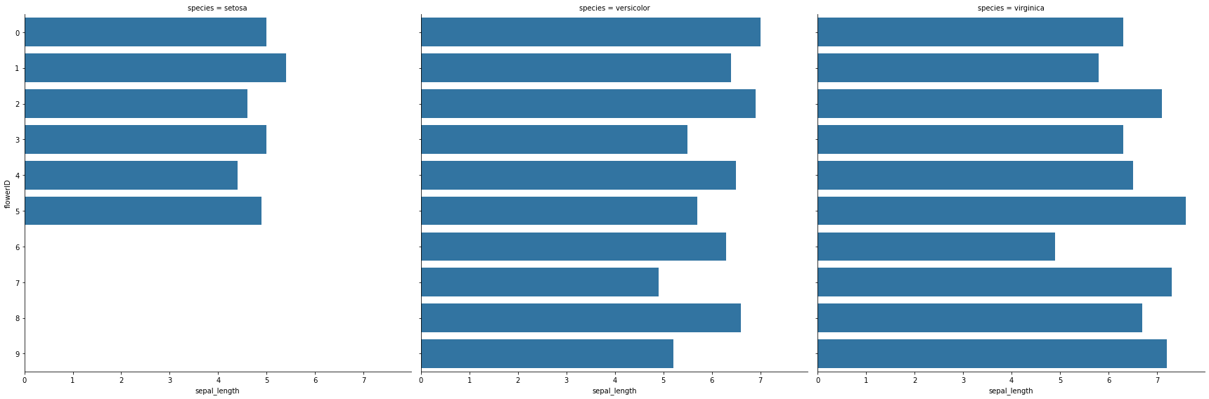 Faceting Messes Up Categorical Axis Assignments In Barplots · Issue 3399 · Mwaskom Seaborn · Github