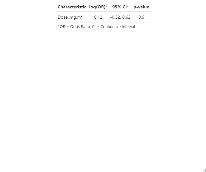 Bug Report: html_notebook UTF-8 Characters show incorrectly · Issue #963 · ddsjoberg/gtsummary ...