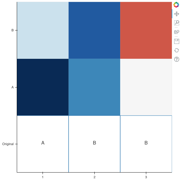 Labelset Does Not Display With Categorical Coordinates · Issue 10454 · Bokehbokeh · Github