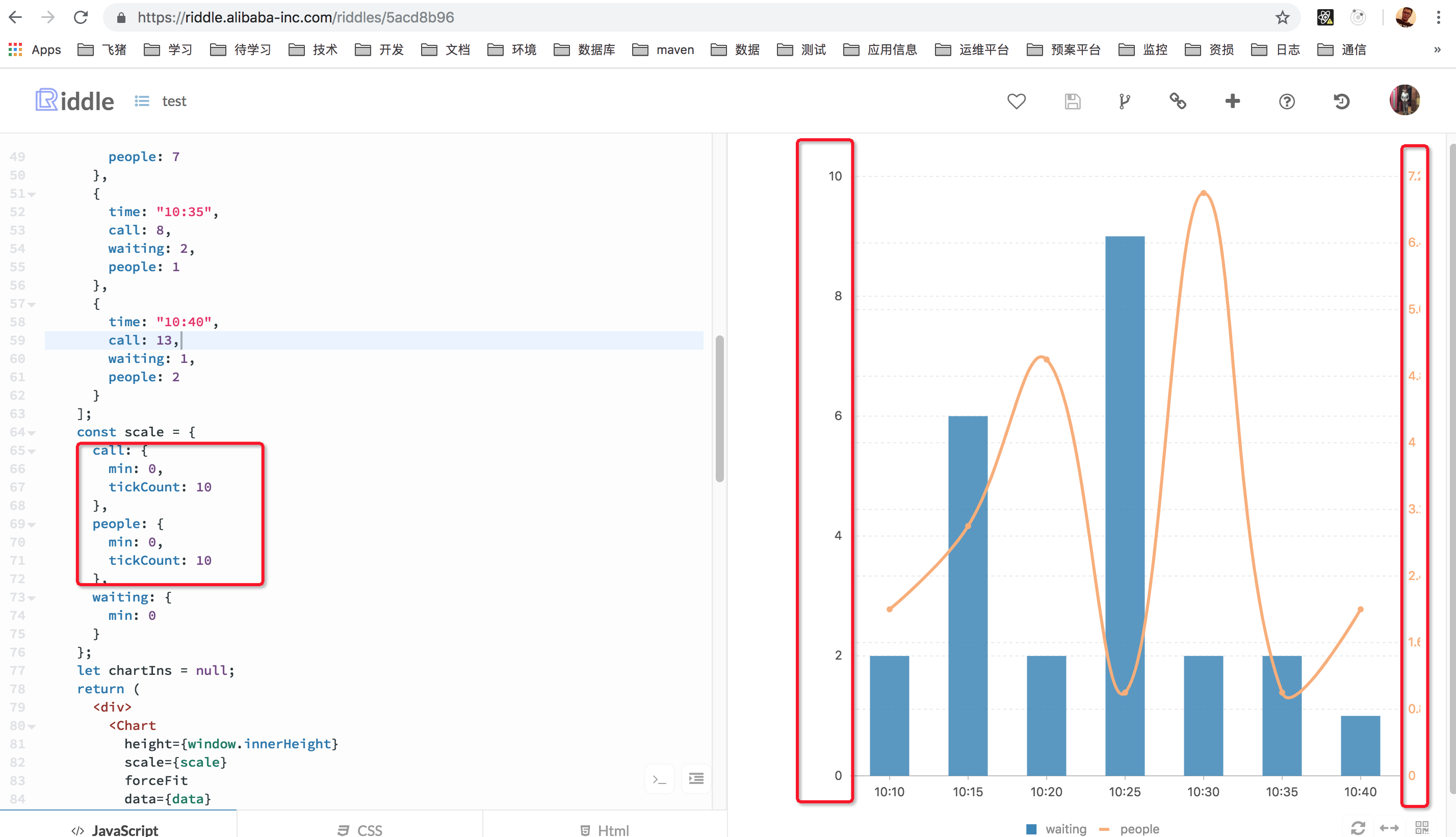 Double Y Axis Can Not Have Same Tick Count Always Even If Force To Set Same Values In Scale