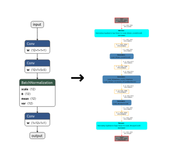 Slow inference when using LayerNormalization instead of BatchNormalization · Issue #3015 ...