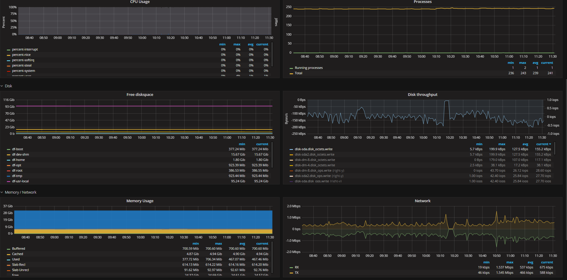 462 Intermittent Crashing Critical Issue · Issue 9979 · Grafana 