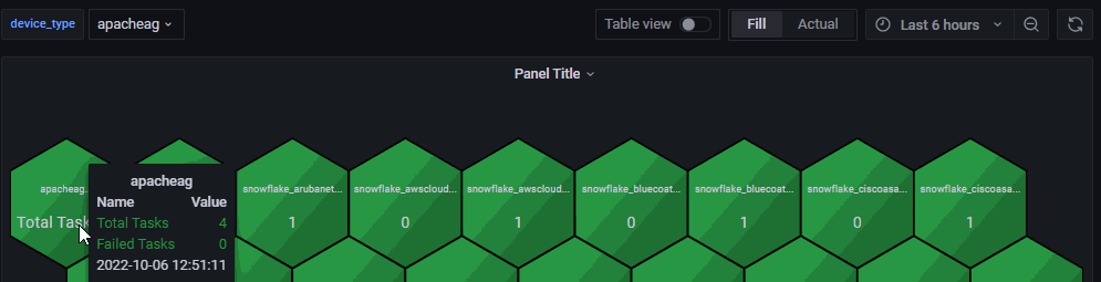Variables not looping correcly? · Issue #128 · grafana/grafana-polystat-panel · GitHub
