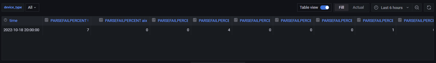 Issues when working with certain datasources after upgrade · Issue #242 · grafana/grafana ...