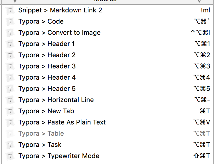 All macOS custom key bindings ignored · Issue #1837 · typora/typora-issues · GitHub
