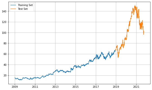 GitHub - DaniDelgon/Simple_RNN_Stock_Forecast: In this project, the knowledge acquired about ...