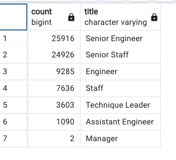 GitHub - mlov1649/Pewlett-Hackard-Analysis