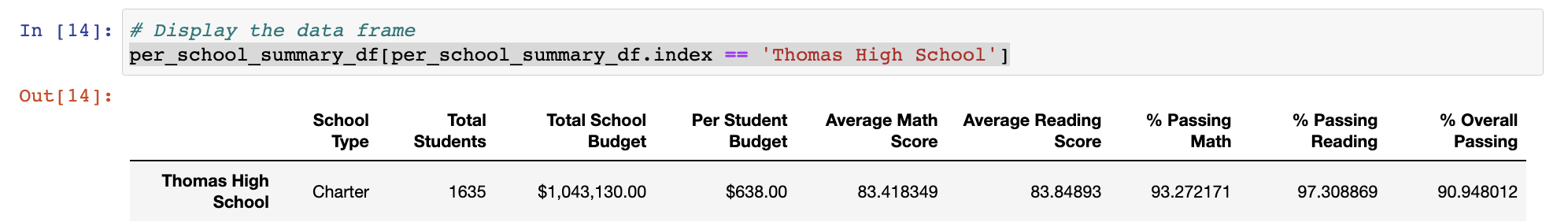 GitHub - mlov1649/School_District_Analysis