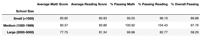 GitHub - mlov1649/School_District_Analysis