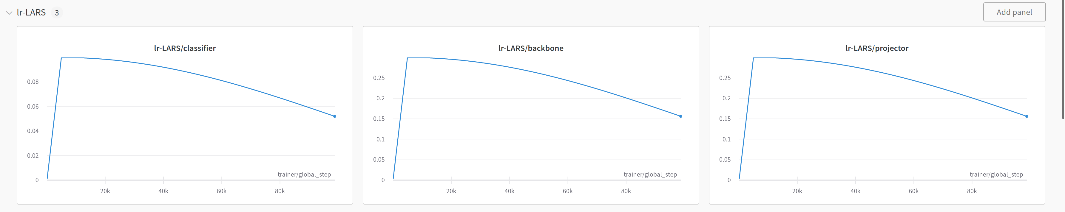 Imagenet100 Reproduction Accuracy considerably lower than reported. · Issue #346 · vturrisi/solo ...