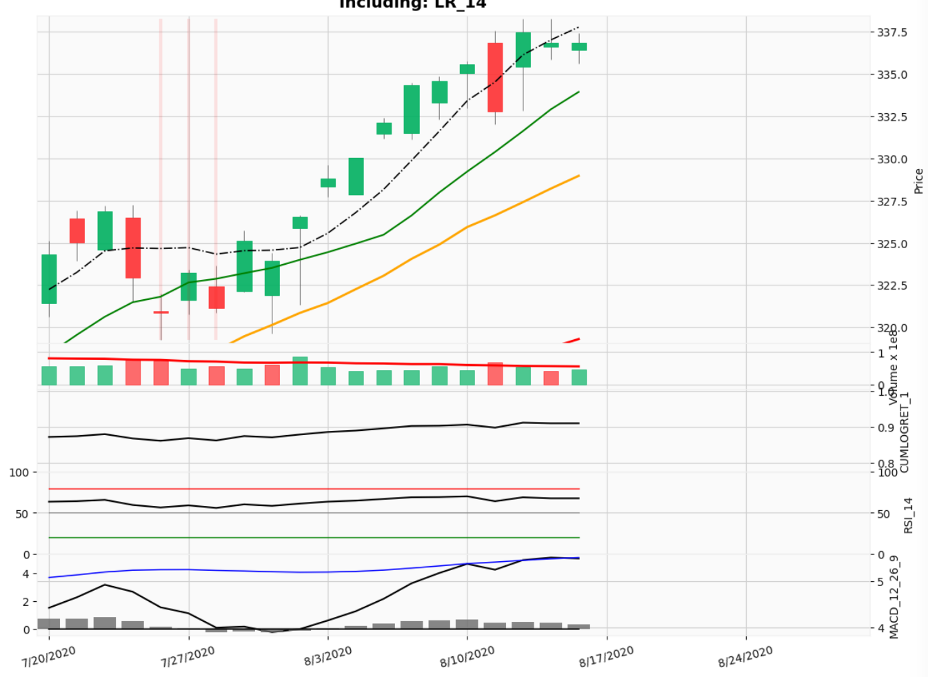 Feature Request: control vline width so no gaps/overlap between candles · Issue #240 ...
