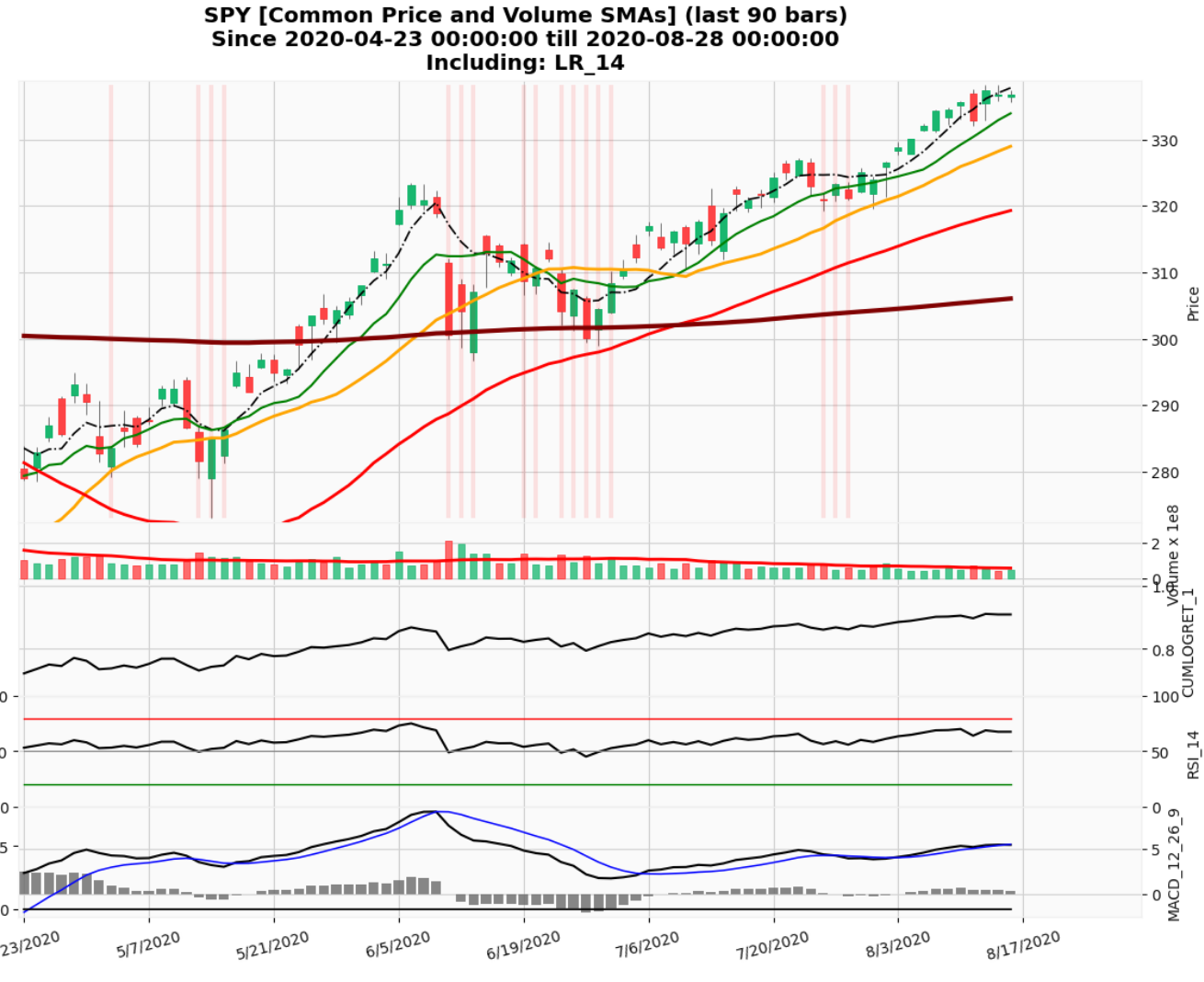 Feature Request: control vline width so no gaps/overlap between candles ...