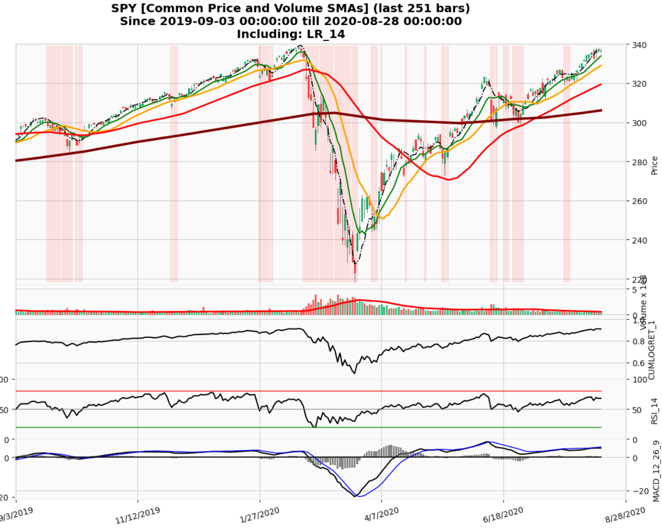Feature Request: control vline width so no gaps/overlap between candles ...