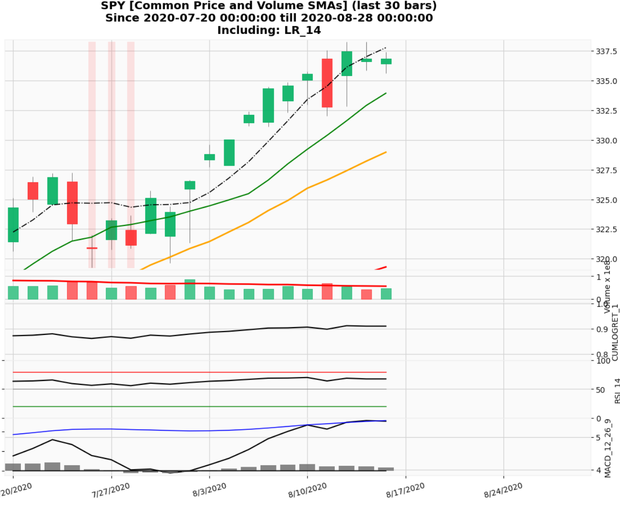 Feature Request: control vline width so no gaps/overlap between candles ...