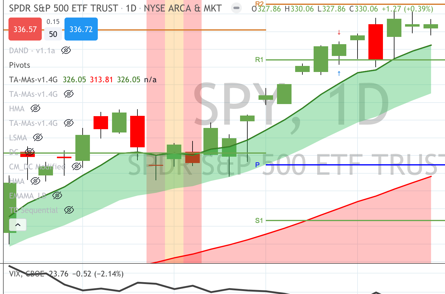 Feature Request: control vline width so no gaps/overlap between candles ...