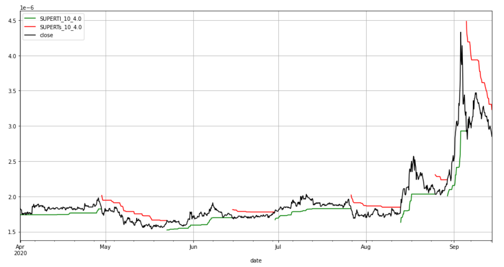 Supertrend Indicator Giving Only Short Values · Issue 116 · Twopirllcpandas Ta · Github