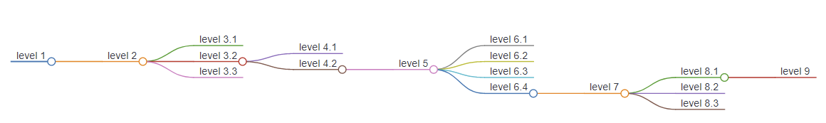 Support more than 9 levels · Issue #47 · markmap/markmap · GitHub