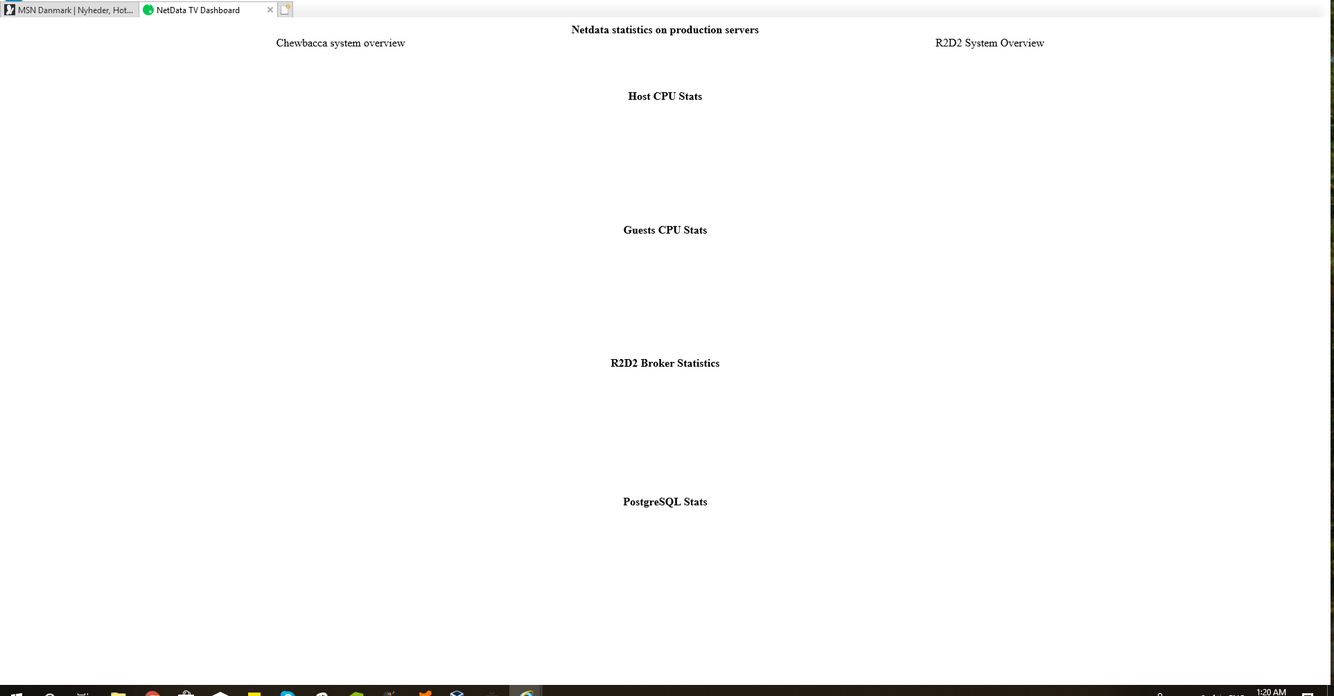Dashboard TV white page · Issue #4710 · netdata/netdata · GitHub