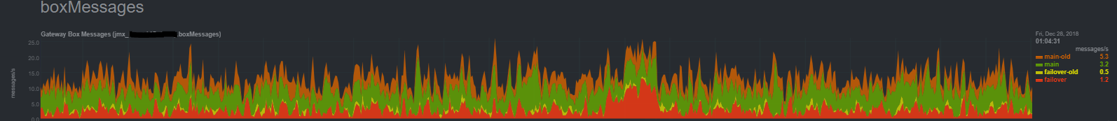 Activemq monitoring · Issue #4818 · netdata/netdata · GitHub