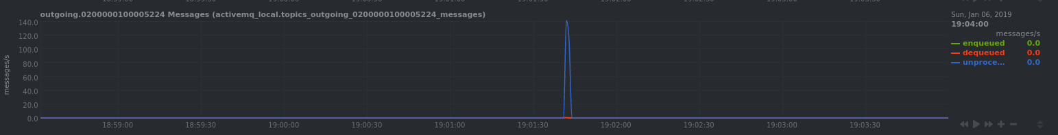 Activemq monitoring · Issue #4818 · netdata/netdata · GitHub