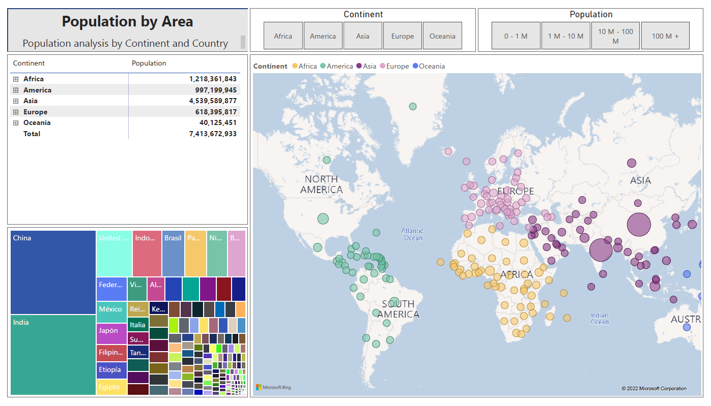 GitHub - dsenisse/Power-BI-Project2-World-Indicators-: In this dashboard, we can appreciate some ...