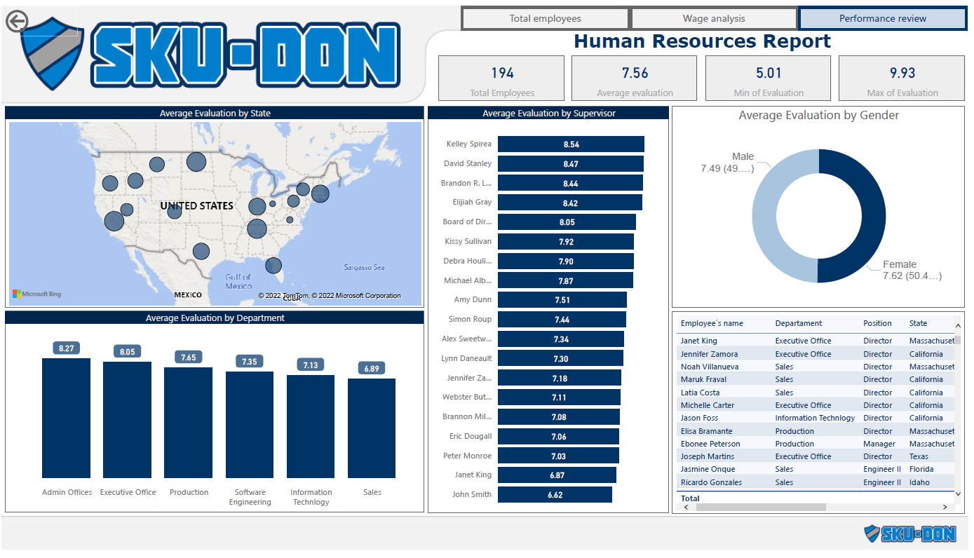 GitHub - dsenisse/Power-BI-Project3-Human-Resources-Report: We can find ...