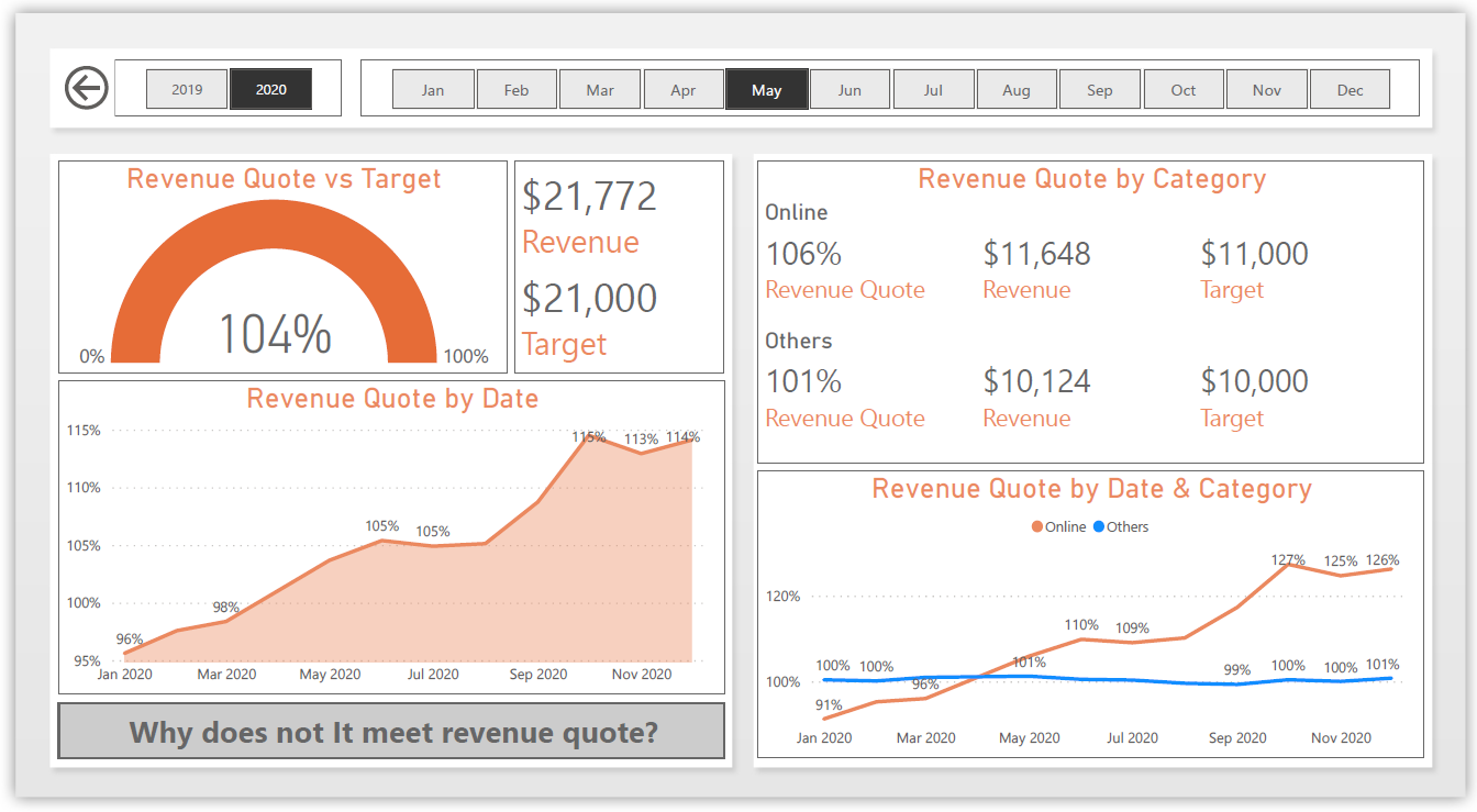 GitHub - dsenisse/Power-BI-Project4-Finance-Reports: In this reports we can admire revenue ...