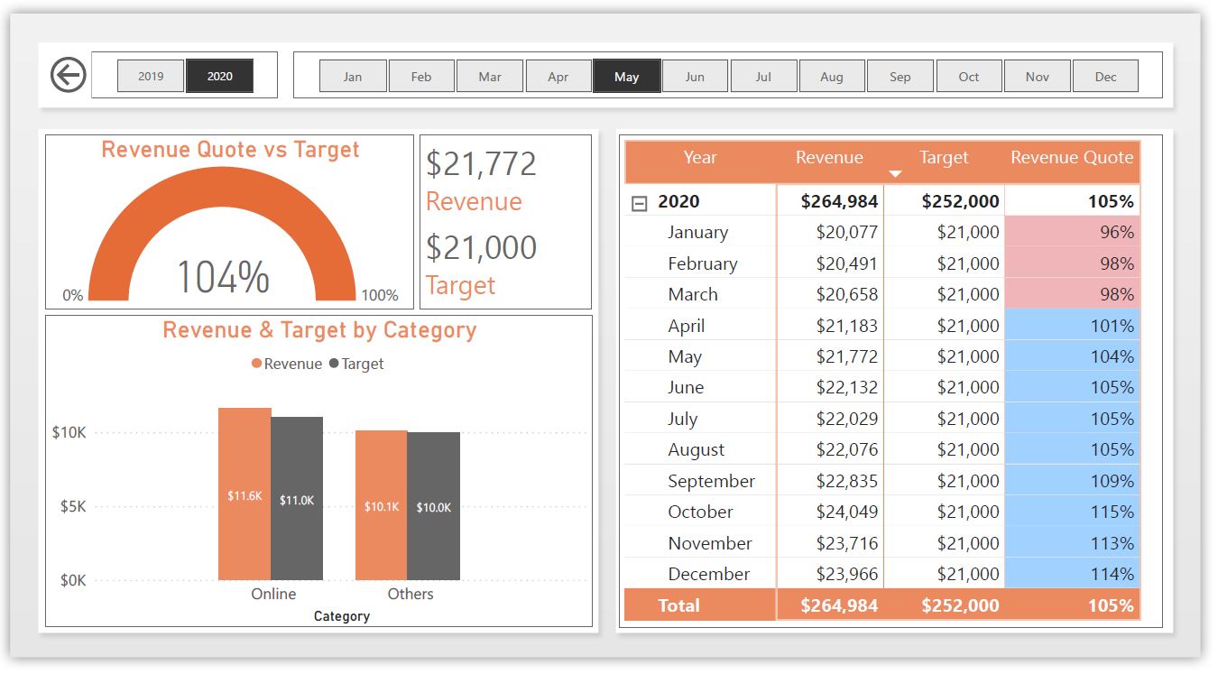 GitHub - dsenisse/Power-BI-Project4-Finance-Reports: In this reports we can admire revenue ...