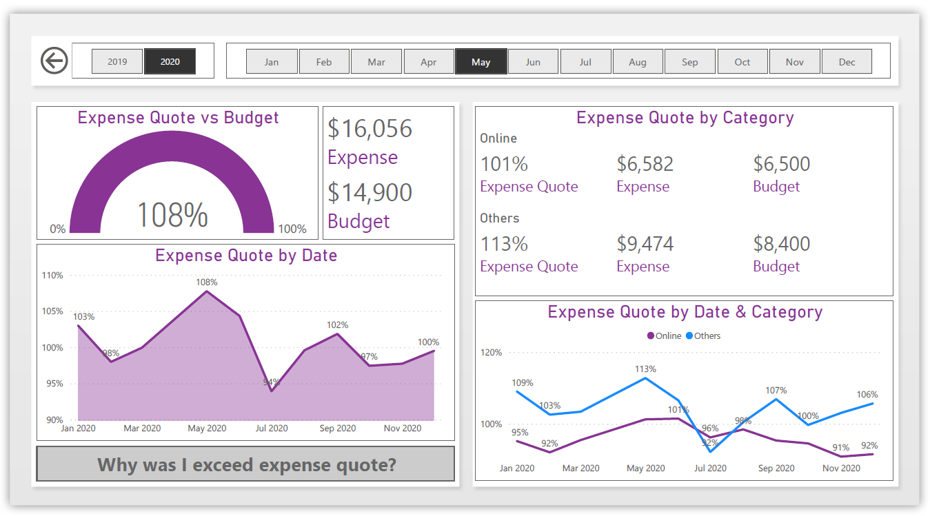 GitHub - dsenisse/Power-BI-Project4-Finance-Reports: In this reports we can admire revenue ...