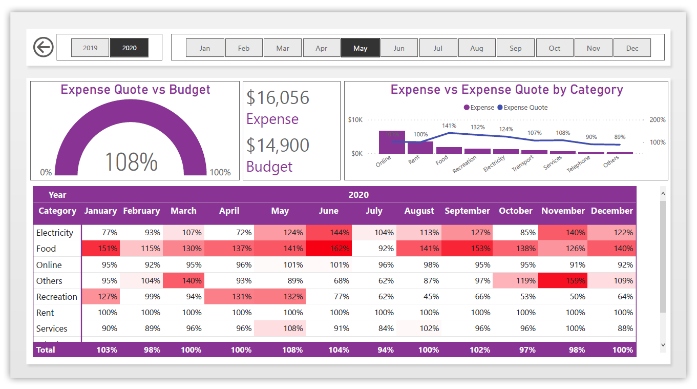 GitHub - dsenisse/Power-BI-Project4-Finance-Reports: In this reports we can admire revenue ...