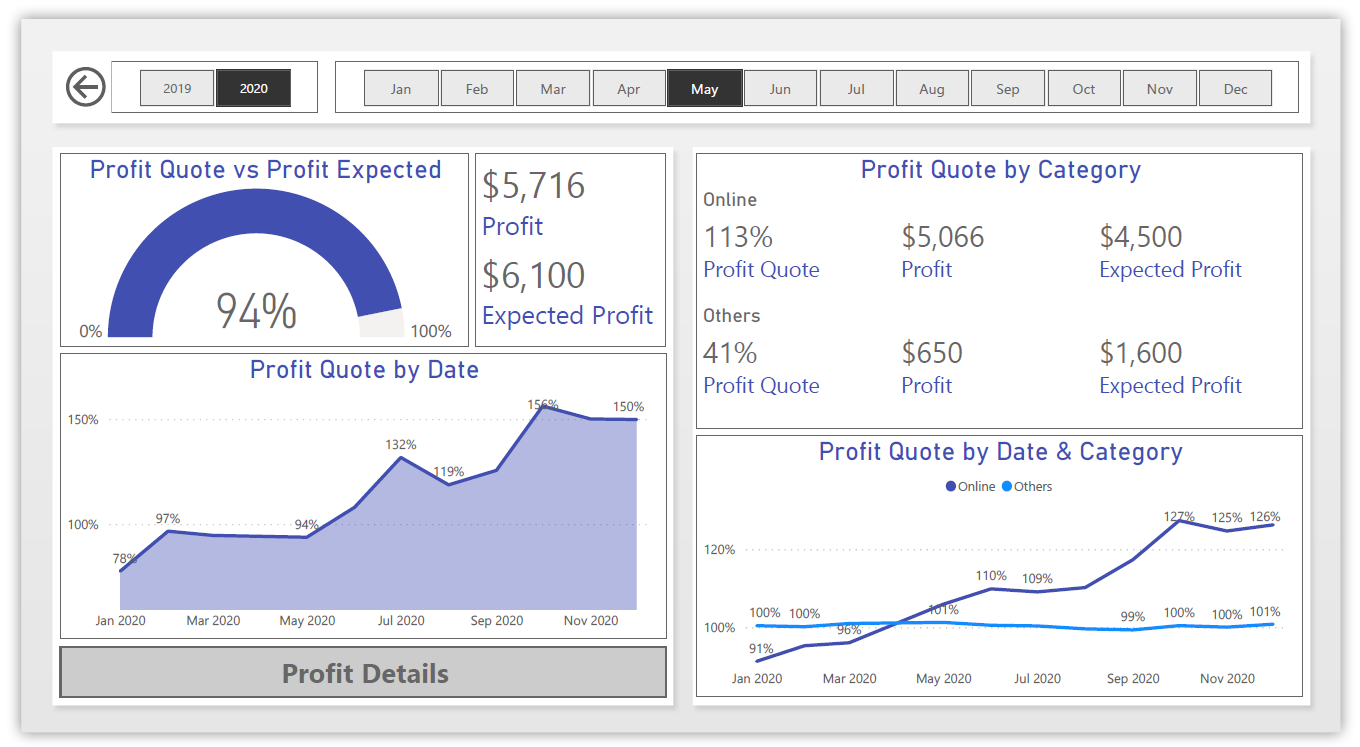 GitHub - dsenisse/Power-BI-Project4-Finance-Reports: In this reports we ...