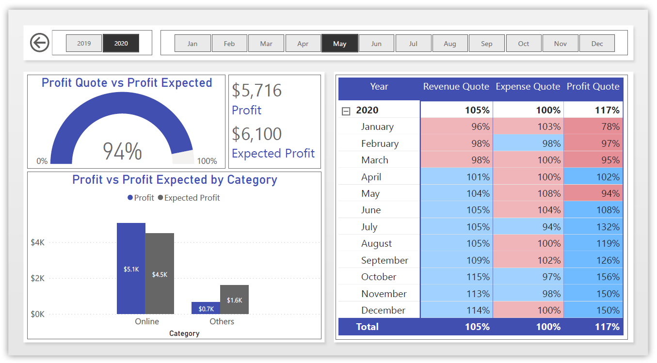 GitHub - dsenisse/Power-BI-Project4-Finance-Reports: In this reports we can admire revenue ...