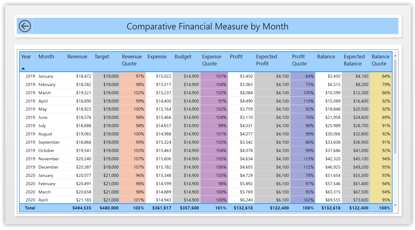 GitHub - dsenisse/Power-BI-Project4-Finance-Reports: In this reports we ...