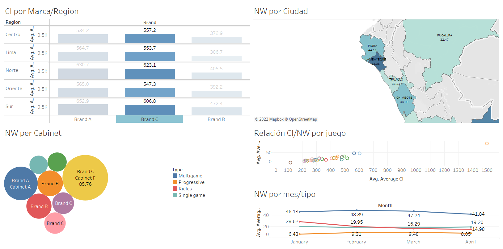 GitHub - dsenisse/Tableau-Average_Slots_Machines: In this dashboard you ...