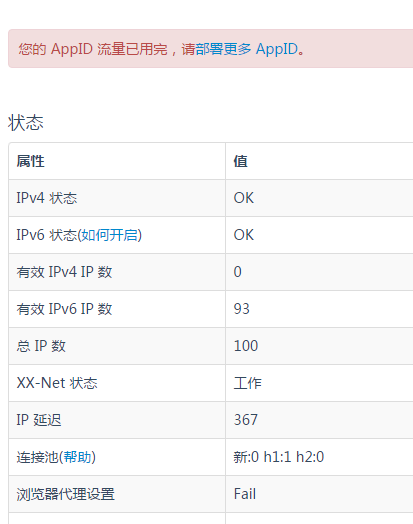 这流量不科学啊。。。 · Issue 11348 · Xx Netxx Net · Githubeoi 8148