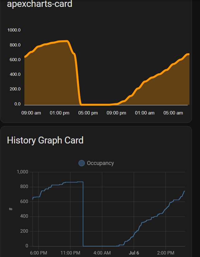 Support new time zone (local/server time) feature released in 2023.7 · Issue #579 · RomRider ...