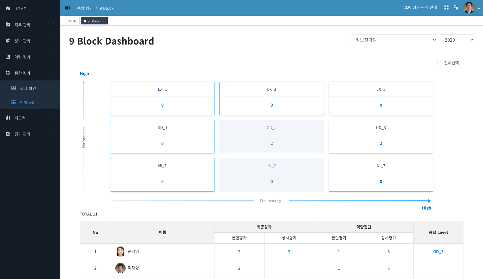 9 Block Dashboard 메뉴 개발 · Issue #4 · mooooburg-dev/Medit-HR · GitHub
