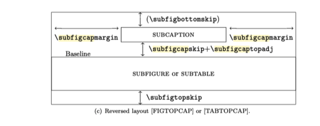 子图标题与子图之间间距 · Issue #171 · hithesis/hithesis · GitHub