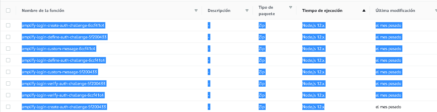 Aws Lambda End Of Support For Nodejs 12 · Issue 10919 · Aws Amplifyamplify Cli · Github